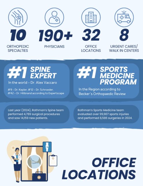 Fast Facts - Rothman Orthopaedics