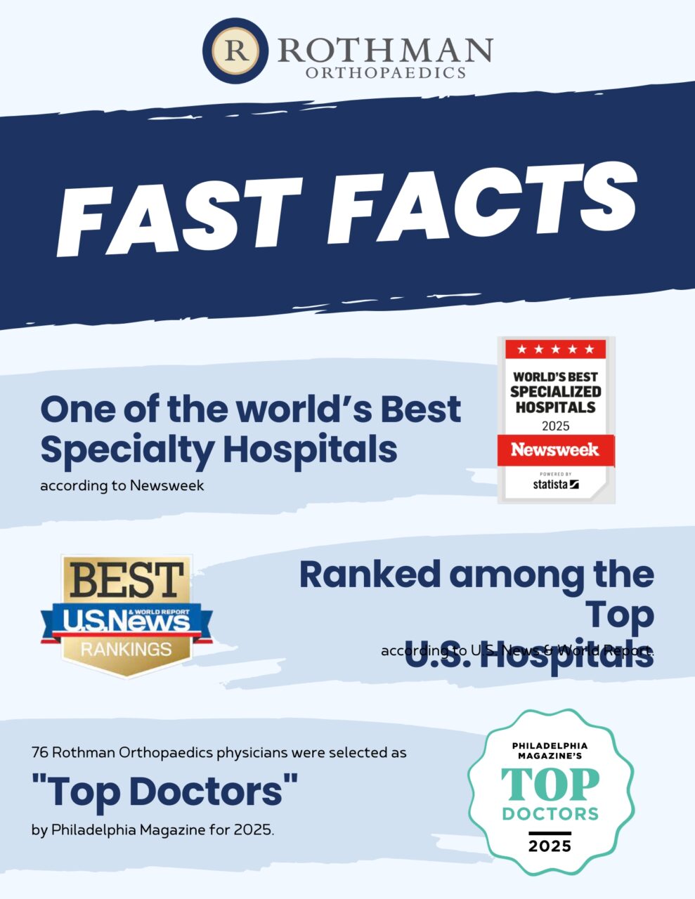 Fast Facts - Rothman Orthopaedics